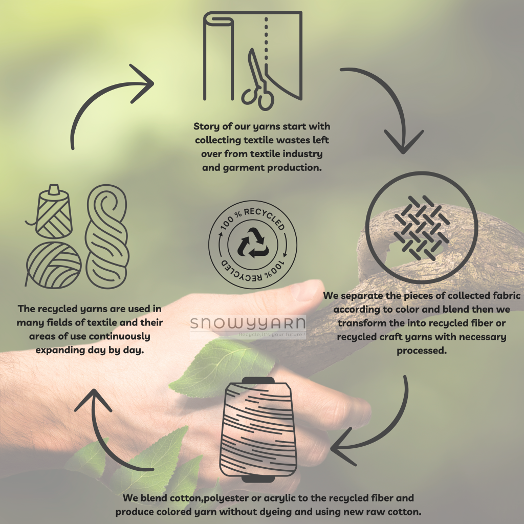 Sustainability Policy - Snowy Yarn